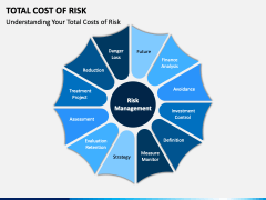 Total Cost of Risk PowerPoint and Google Slides Template - PPT Slides