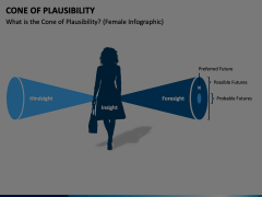 Cone of Plausibility PowerPoint and Google Slides Template - PPT Slides