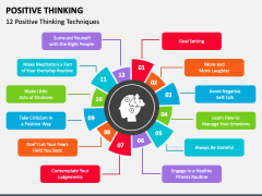 Positive Thinking PowerPoint and Google Slides Template - PPT Slides