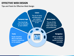 Effective Web Design PowerPoint and Google Slides Template - PPT Slides