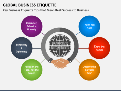 Global Business Etiquette PowerPoint and Google Slides Template - PPT Slides