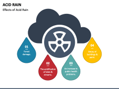 Acid Rain PowerPoint and Google Slides Template - PPT Slides