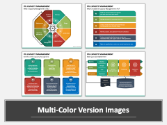 ITIL Capacity Management PowerPoint and Google Slides Template - PPT Slides