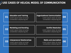 Helical Model of Communication PowerPoint and Google Slides Template ...