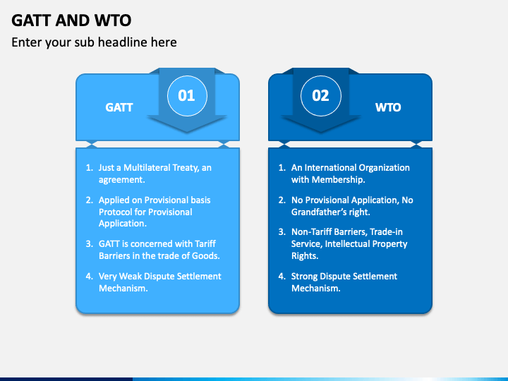 GATT and WTO PowerPoint and Google Slides Template - PPT Slides