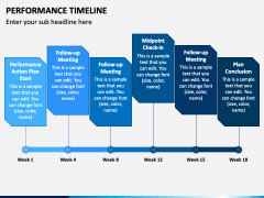 Performance Timeline PowerPoint and Google Slides Template - PPT Slides