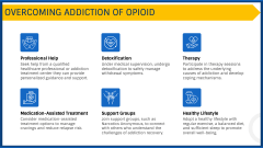 Opioid Crisis PowerPoint and Google Slides Template - PPT Slides