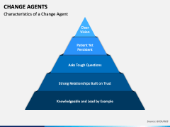 Change Agents PowerPoint and Google Slides Template - PPT Slides