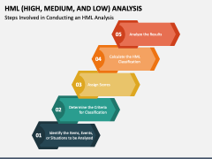 HML (High, Medium, and Low) Analysis PowerPoint and Google Slides ...