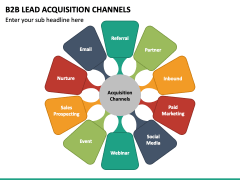 B2B Lead Acquisition Channels PowerPoint Template - PPT Slides