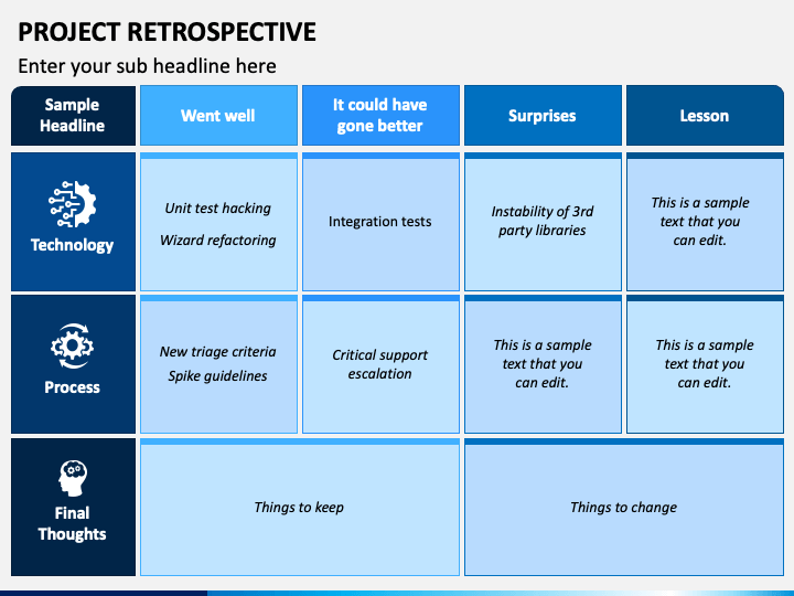 Project Retrospective PowerPoint and Google Slides Template - PPT Slides