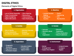 Digital Ethics PowerPoint and Google Slides Template - PPT Slides
