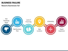 Business Failure PowerPoint and Google Slides Template - PPT Slides