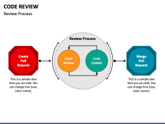 Code Review PowerPoint and Google Slides Template - PPT Slides
