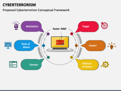 Cyberterrorism PowerPoint and Google Slides Template - PPT Slides