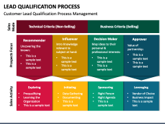Lead Qualification Process PowerPoint and Google Slides Template - PPT ...