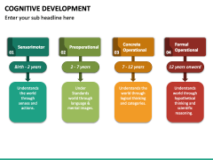 Cognitive Development PowerPoint and Google Slides Template - PPT Slides