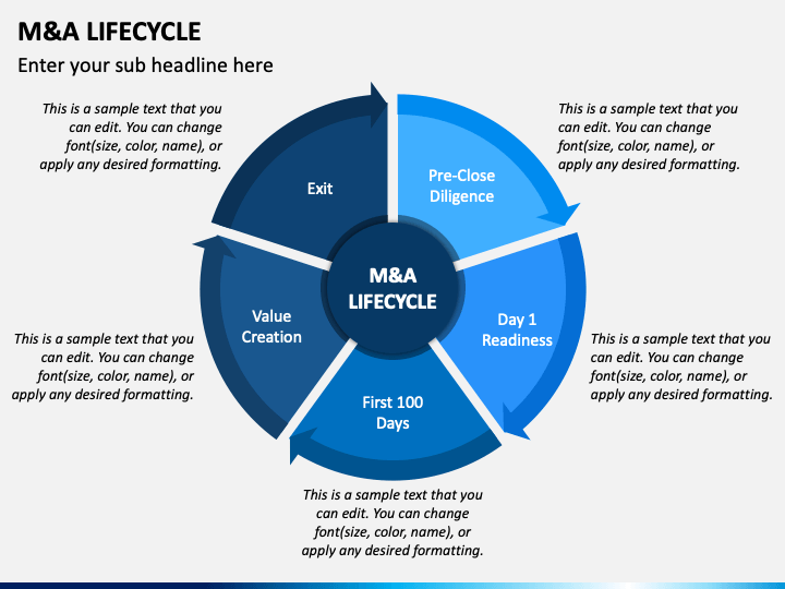 M&A Lifecycle PowerPoint and Google Slides Template - PPT Slides