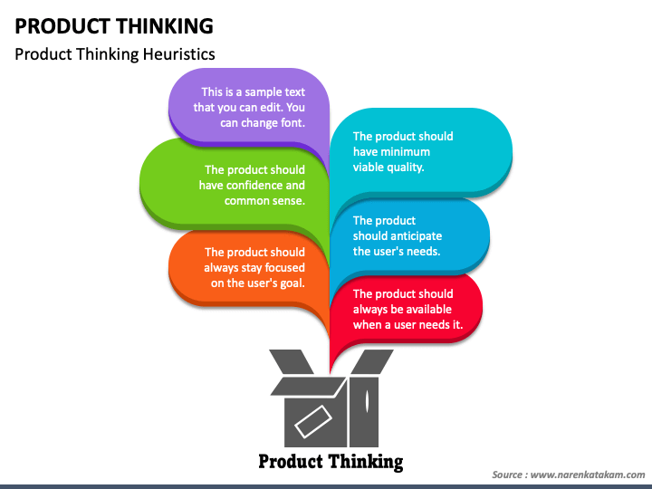 Product Thinking PowerPoint and Google Slides Template - PPT Slides