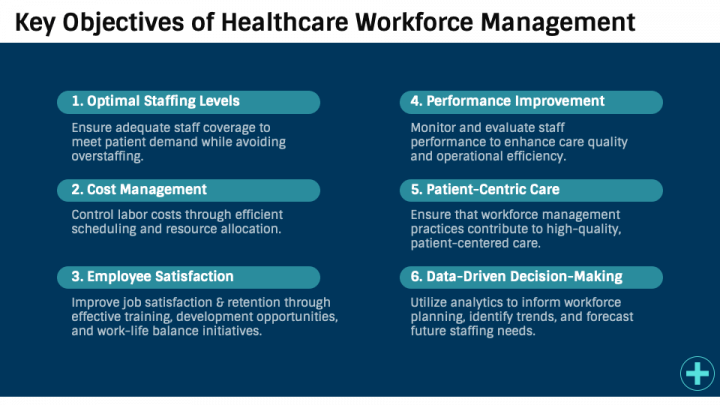 Healthcare Workforce Management PowerPoint and Google Slides Template ...