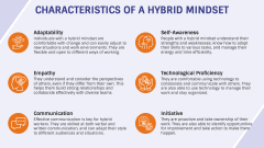 Hybrid Mindset PowerPoint and Google Slides Template - PPT Slides