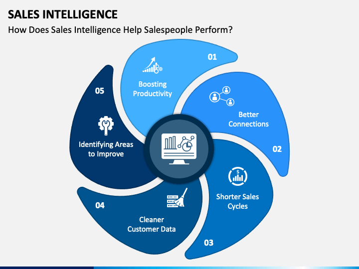 Sales Intelligence PowerPoint and Google Slides Template - PPT Slides