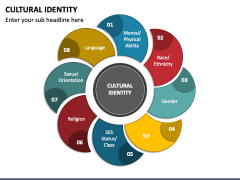 Cultural Identity PowerPoint and Google Slides Template - PPT Slides