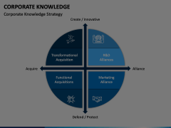 Corporate Knowledge PowerPoint and Google Slides Template - PPT Slides