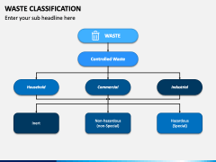 Waste Classification PowerPoint and Google Slides Template - PPT Slides