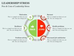 Leadership Stress PowerPoint and Google Slides Template - PPT Slides
