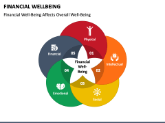 Financial Wellbeing PowerPoint and Google Slides Template - PPT Slides
