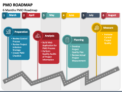 PMO Roadmap PowerPoint and Google Slides Template - PPT Slides