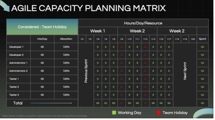 Agile Capacity Planning PowerPoint and Google Slides Template - PPT Slides