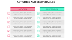 Activities and Deliverables PowerPoint and Google Slides Template - PPT ...