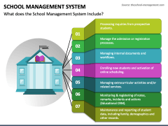 School Management System PowerPoint and Google Slides Template - PPT Slides