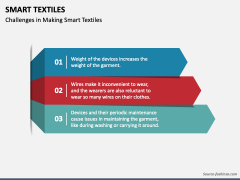 Smart Textiles PowerPoint and Google Slides Template - PPT Slides