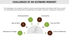 Outward Mindset PowerPoint and Google Slides Template - PPT Slides