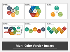 Code Quality PowerPoint and Google Slides Template - PPT Slides
