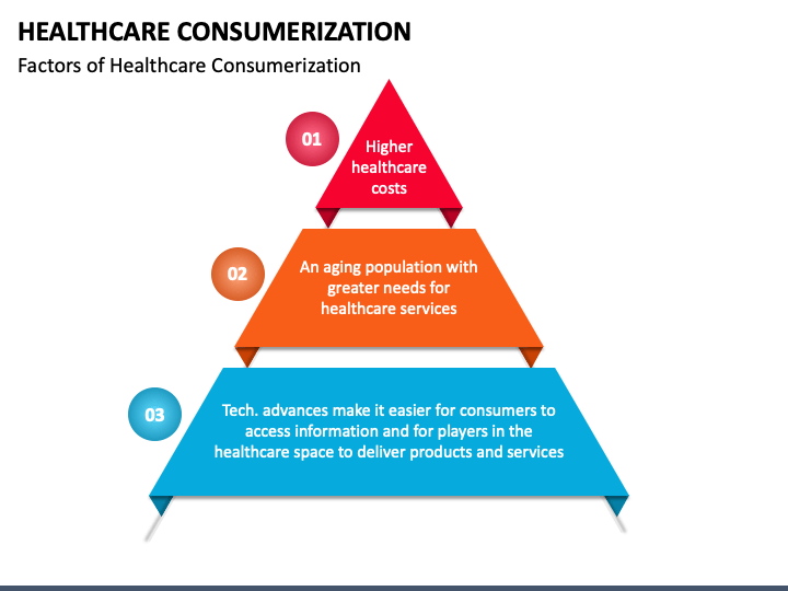Healthcare Consumerization PowerPoint and Google Slides Template - PPT ...