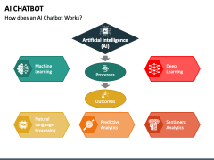 AI Chatbot PowerPoint and Google Slides Template - PPT Slides