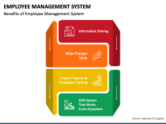 Employee Management System PowerPoint and Google Slides Template - PPT ...