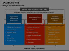 Team Maturity PowerPoint and Google Slides Template - PPT Slides