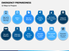 Emergency Preparedness PowerPoint and Google Slides Template - PPT Slides