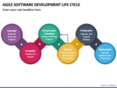 Agile Software Development Life Cycle PowerPoint and Google Slides ...