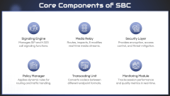Session Border Controller (SBC) PowerPoint and Google Slides Template - PPT Slides