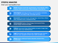 Steeple Analysis PowerPoint and Google Slides Template - PPT Slides
