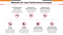 Loan Performance Analysis PowerPoint and Google Slides Template - PPT Slides