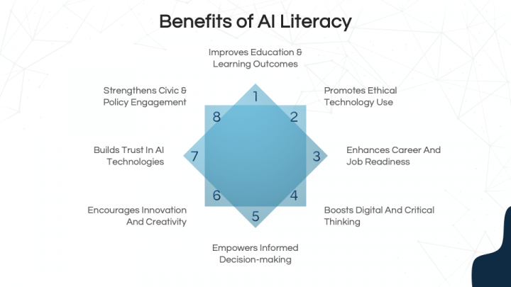AI Literacy PowerPoint and Google Slides Template - PPT Slides