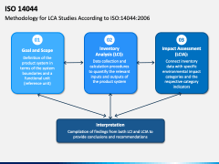 ISO 14044 PowerPoint and Google Slides Template - PPT Slides