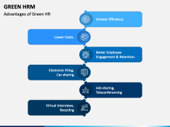 Green Human Resource Management (HRM) PowerPoint and Google Slides Template